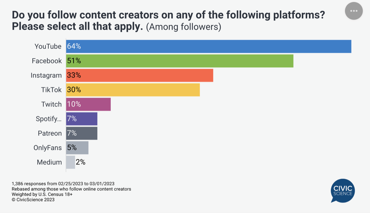 The Rise of Influencers and the Ongoing Legacy of Content Creators